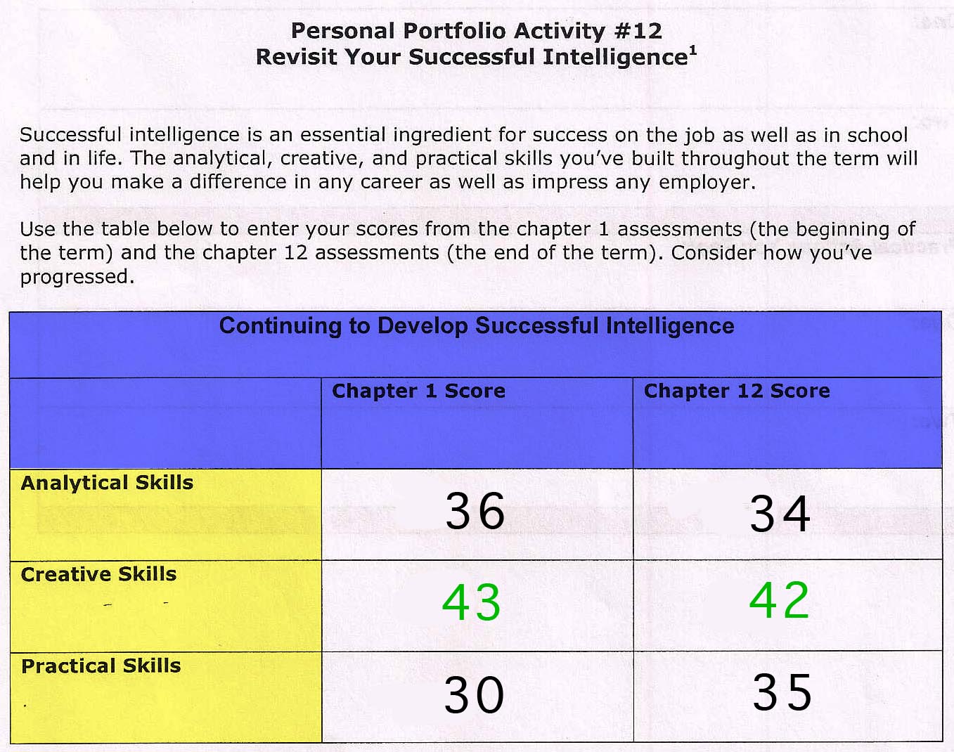 Personal Portfolio - Mitch Rafter: Revisit Your Successful Intelligence ...