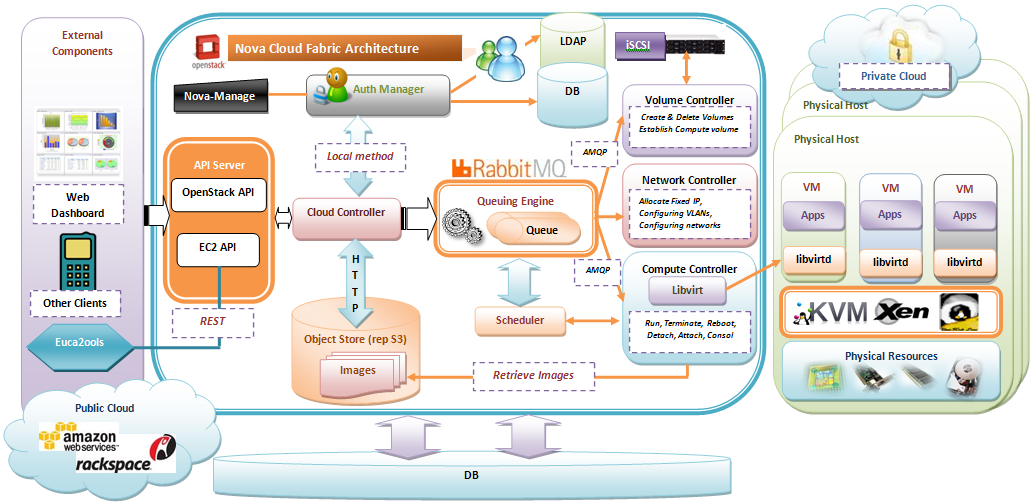 Cloud & Open Source: Images