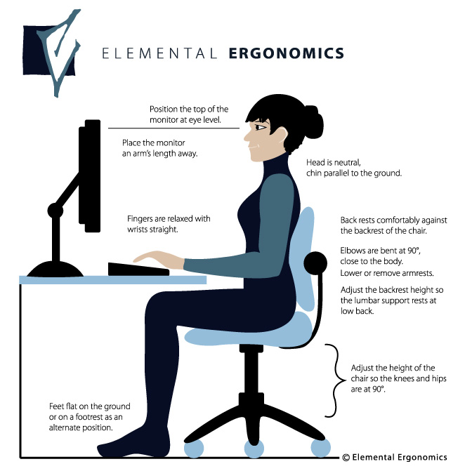 Omega Material Handling: Office Ergonomics