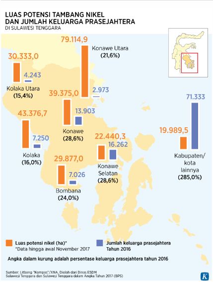 Sekilas Kendari: Potensi Pertambangan Nikel dan Kemiskinan Sulawesi Tenggara
