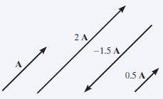 La multiplicación o la división de un vector | Ingenieria Mecanica