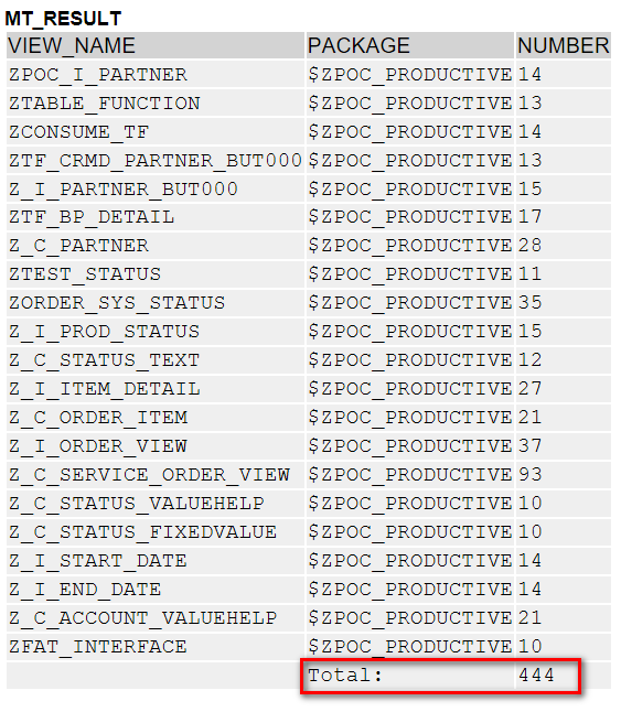 Sap Abap Central Cds View Source Code Count Tool Part 12