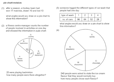 MEDIAN practice and quiz questions: pie charts