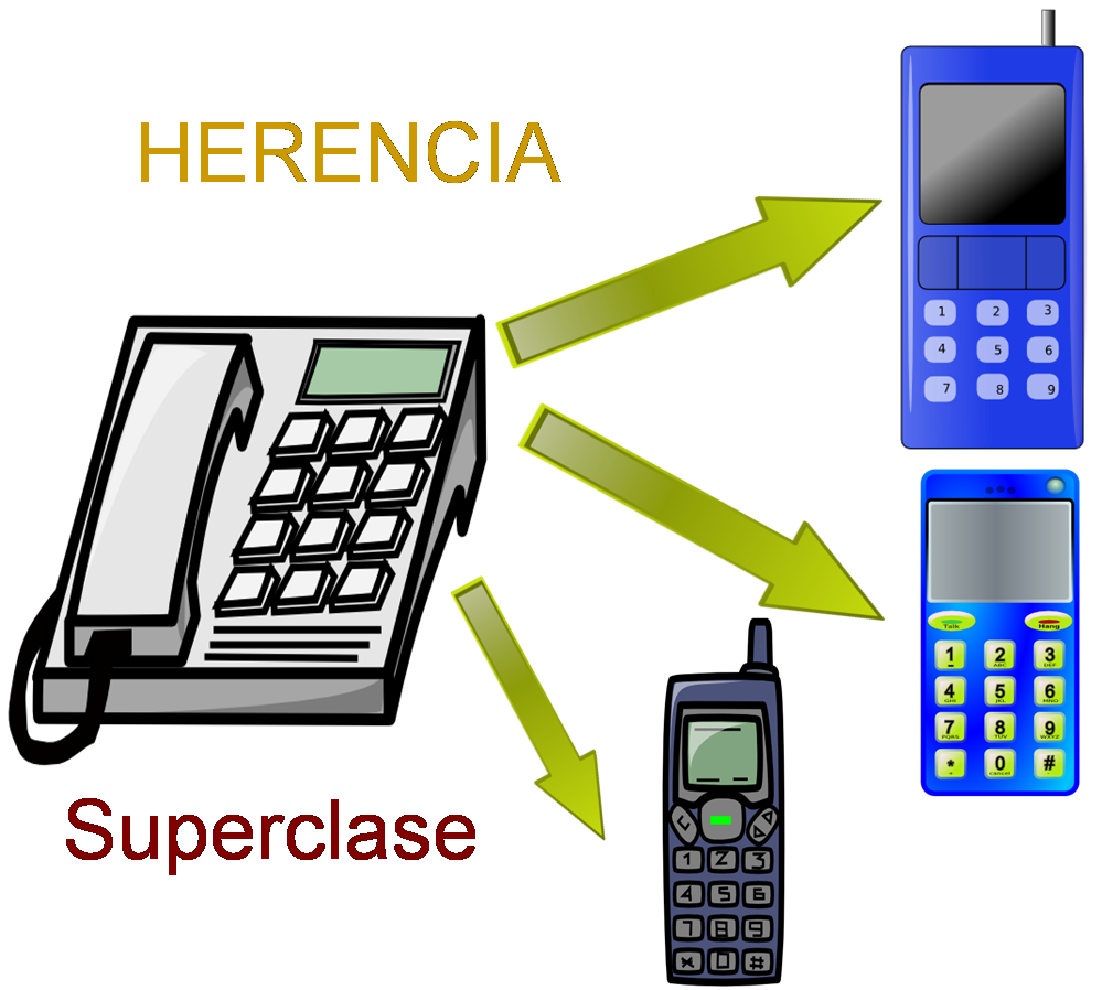 Desarrollo Estructurado Y Orientado A Objeto