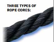 Hunan HM Machinery Co.,Ltd.: Wire rope classifications and features