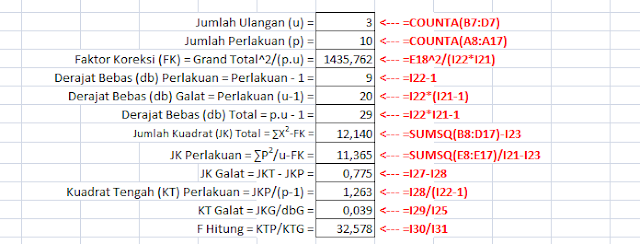 Perhitungan Rancangan Acak Kelompok (RAK) Non Faktorial dengan ...