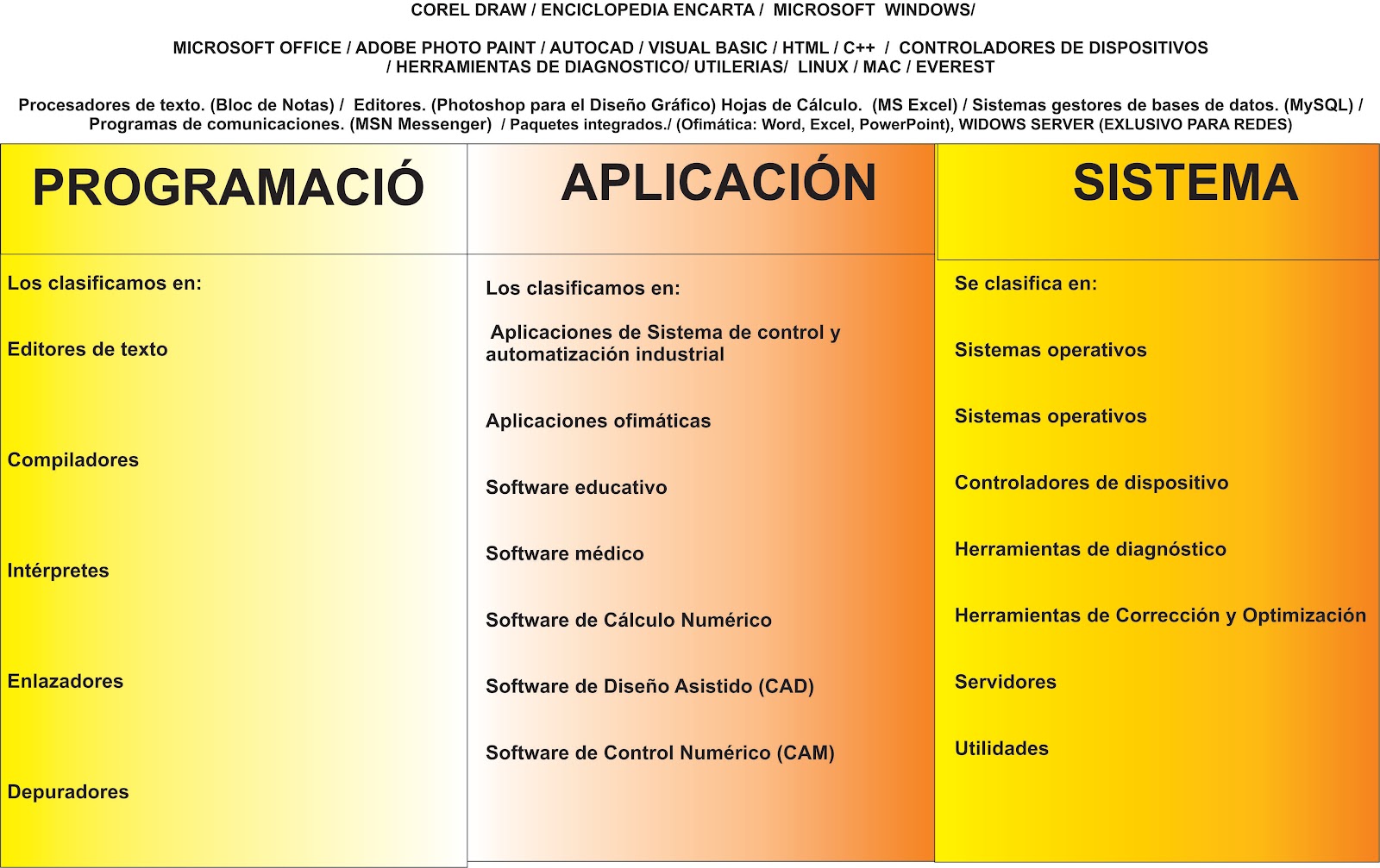 Cuales Son Los Tipos De Software Y Su Clasificacion Images