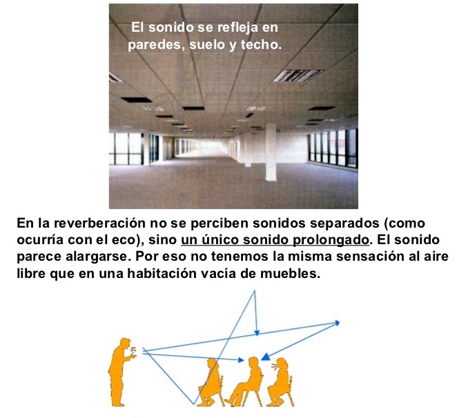 Telecomunicaciones: Sonido