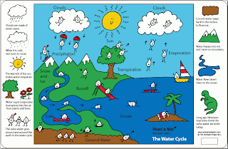 The Homeschool Voyager: The Water Cycle: Facts, Poetry, Songs and Stories