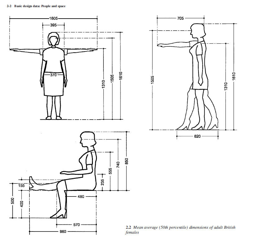 Architectural Fiction : WEEK 09 - UNDERSTANDING SCALE