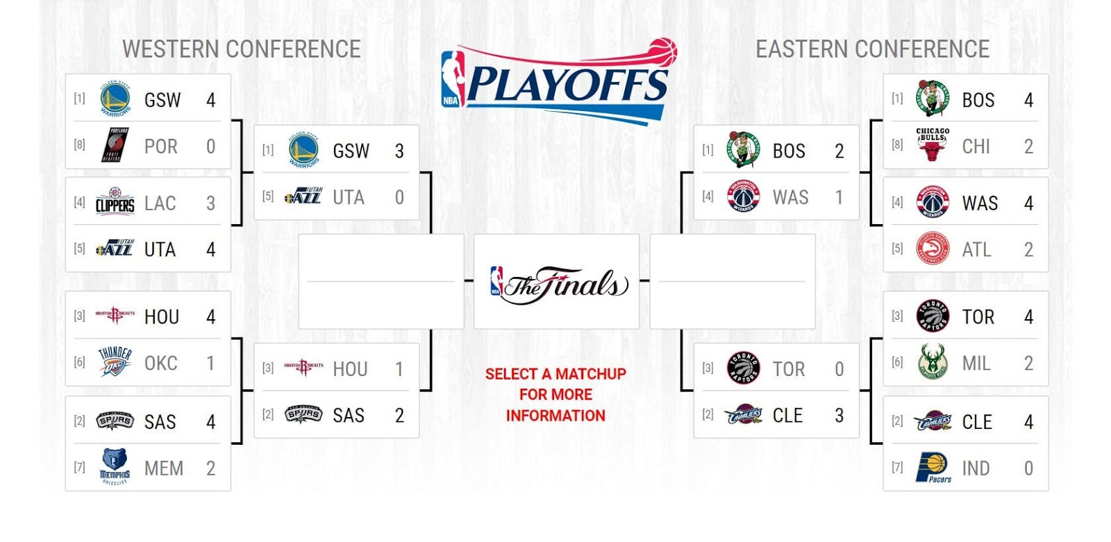 Kingi Knox Presents The GREATEST Fan: NBA Playoffs Bracket Update ...