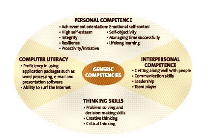 Jackie's Point of View: Unemployment in Malaysia [Updated, June 2012]