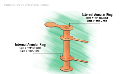 PCB Designer: IPC Class 2 VS Class 3: The Different Design Rules