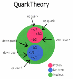 Prohibido Salivar: Ser un quark