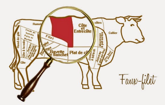 Parer un contrefilet de boeuf ~ Techniques culinaires en images et en ...