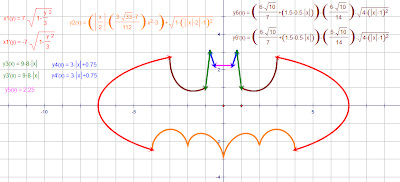 La Covacha Matemática: La ecuación de Batman (por partes)