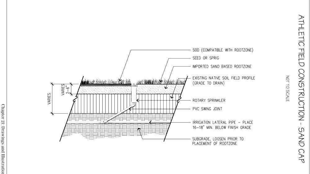 Sand-based athletic fields