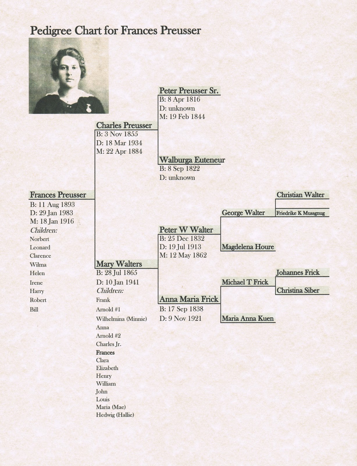 Schmitt Family History: Charles Preusser and Mary Walters (Frances ...