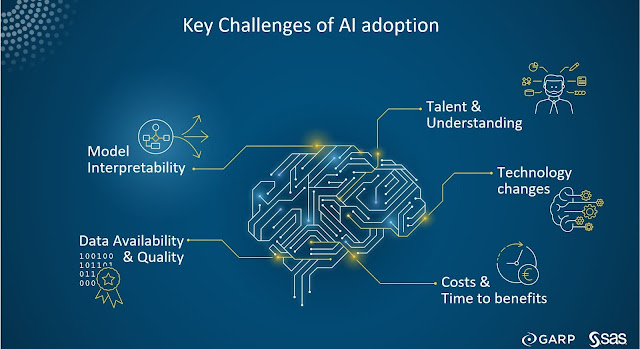 Riding the Artificial Intelligence Wave Requires Balancing Benefits ...