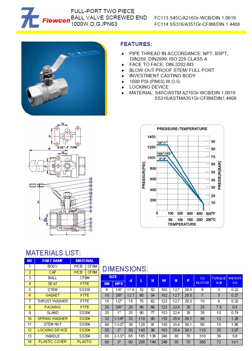 Anugerah Pertiwi: Flowcon