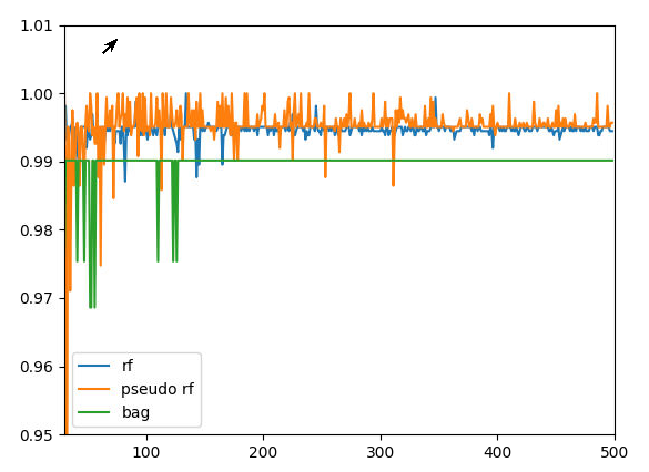 程式扎記: [Udemy] Ensemble Machine Learning in Python: Random Forest, AdaBoost - Part2