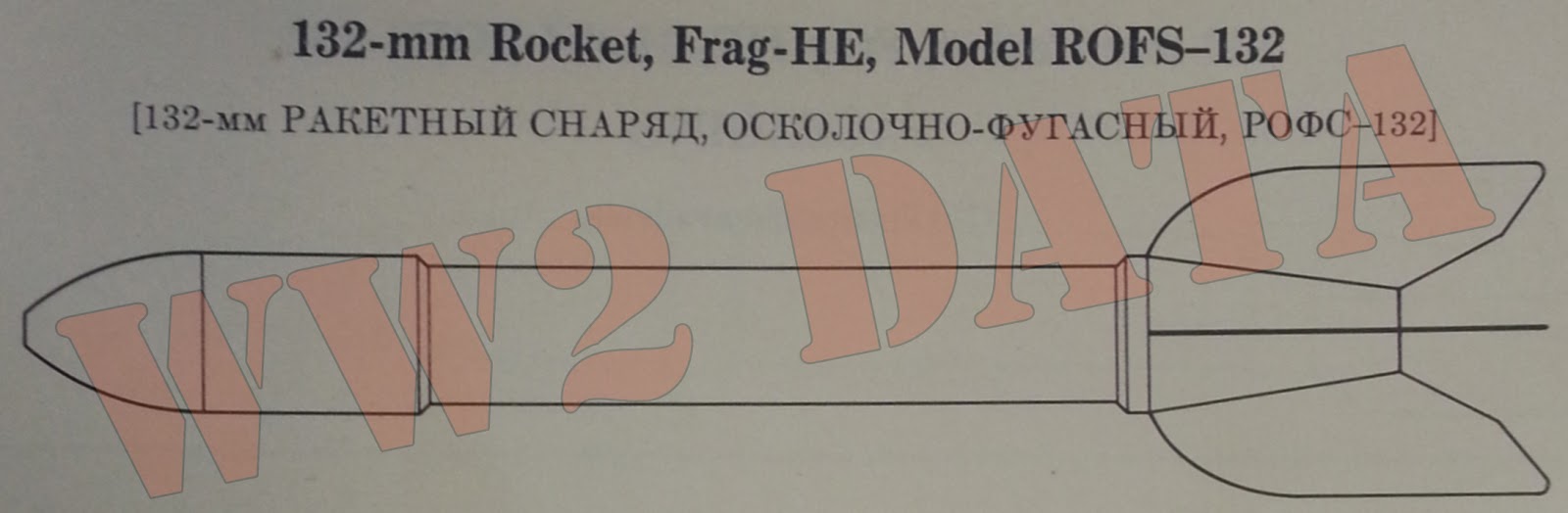 WW2 Equipment Data: Soviet Explosive Ordnance - Rockets