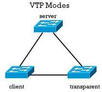 CONFIGURACIÓN PREDETERMINADA VTP: mayo 2012