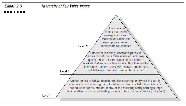 appreciated that while Level 1 and Level 2 inputs will be available for ...