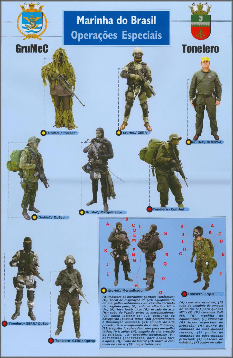 Grupamento de Mergulhadores de Combate (GRUMEC) / Combat Divers Group ...
