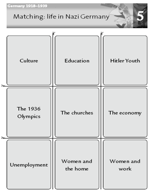 History at Trafalgar: Life in Nazi Germany: Match up cards