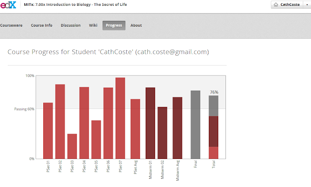 Genomic Entertainment: Here's how some German teacher in France earns ...