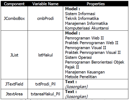 Menggunakan JList dan JComboBox pada Netbeans 7.0.1 - Belajar Coding