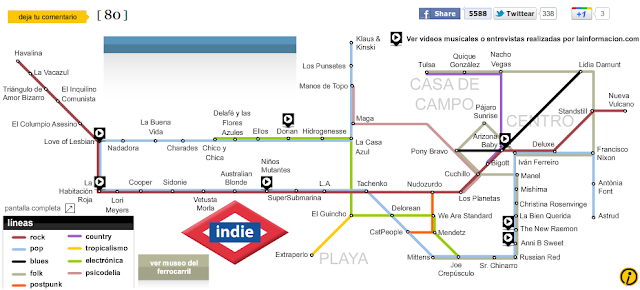 Tendencias Indie: El mapa del metro 'indie' español