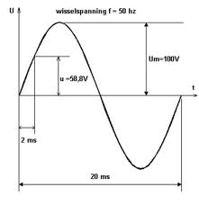De mannen van 7 IE: de techniekrubriek