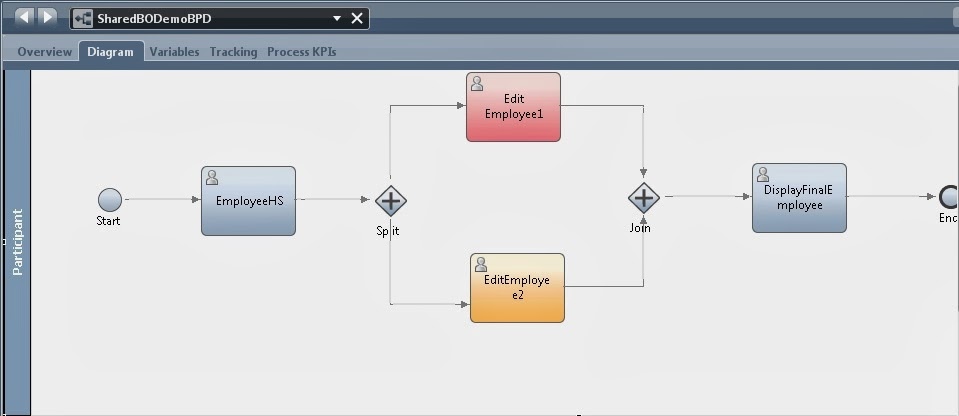 EAI Solutions by Mahesh : Shared Business Objects Usage in IBM BPMv8.0