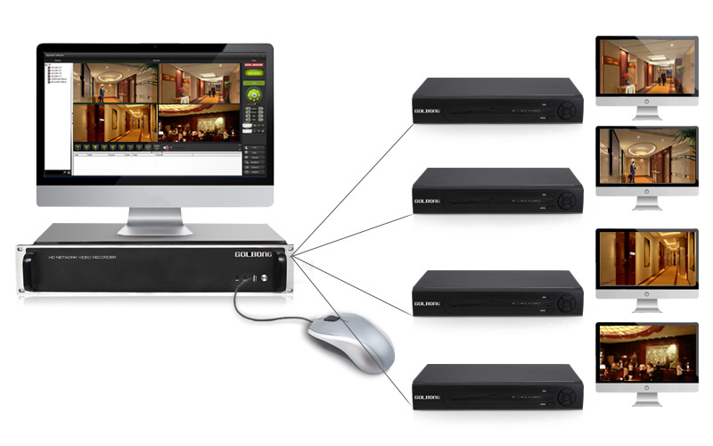 Tricks of deploying the budget NVRs on the middle even large ...