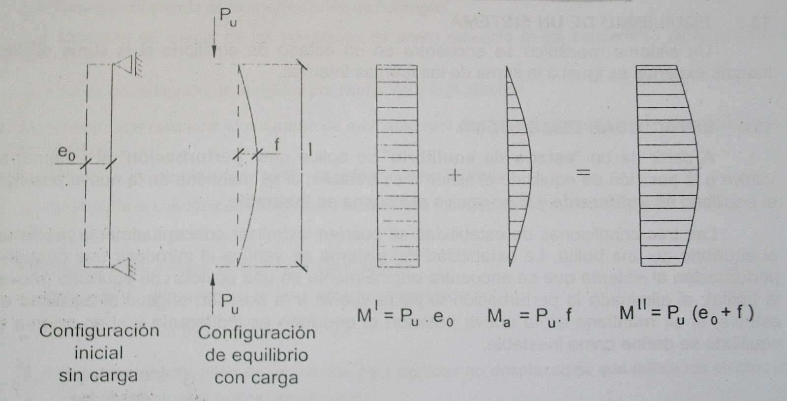 Esbeltez en Columnas: Esbeltez en Columnas