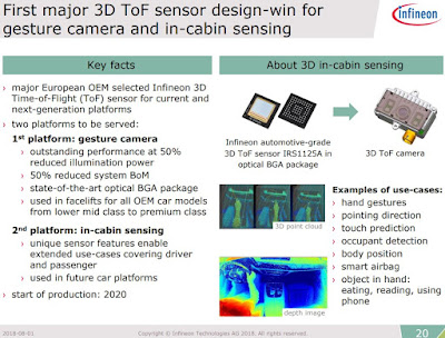 Image Sensors World: Sony, Infineon Report Quarterly Results