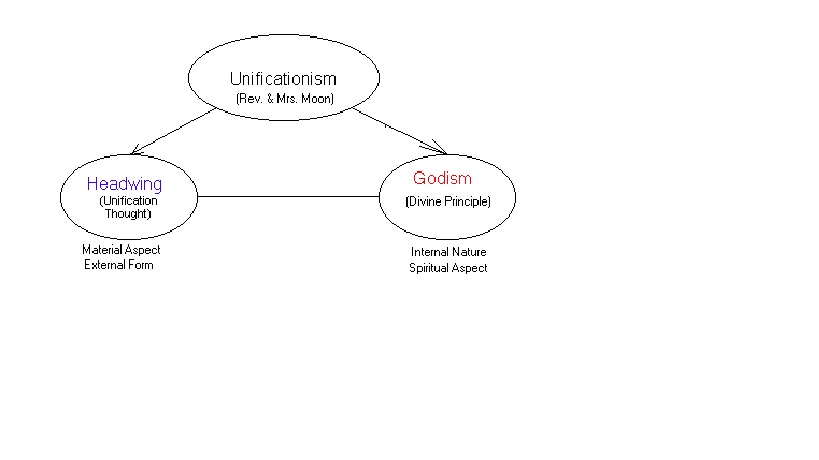 Introduction to Godism_Book One_Part One
