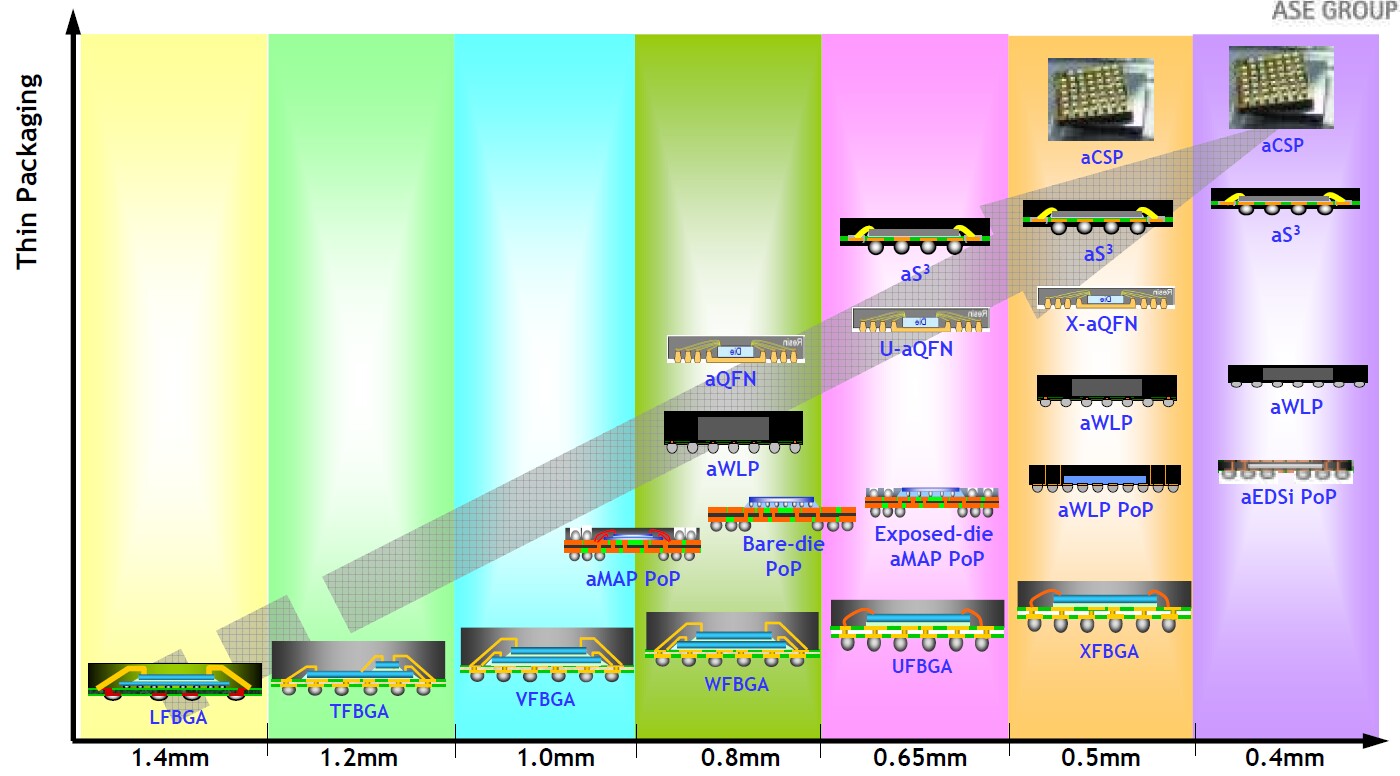 IFTLE 101 Advanced Packaging at IMAPS MINIPAD part 2 | Insights From ...