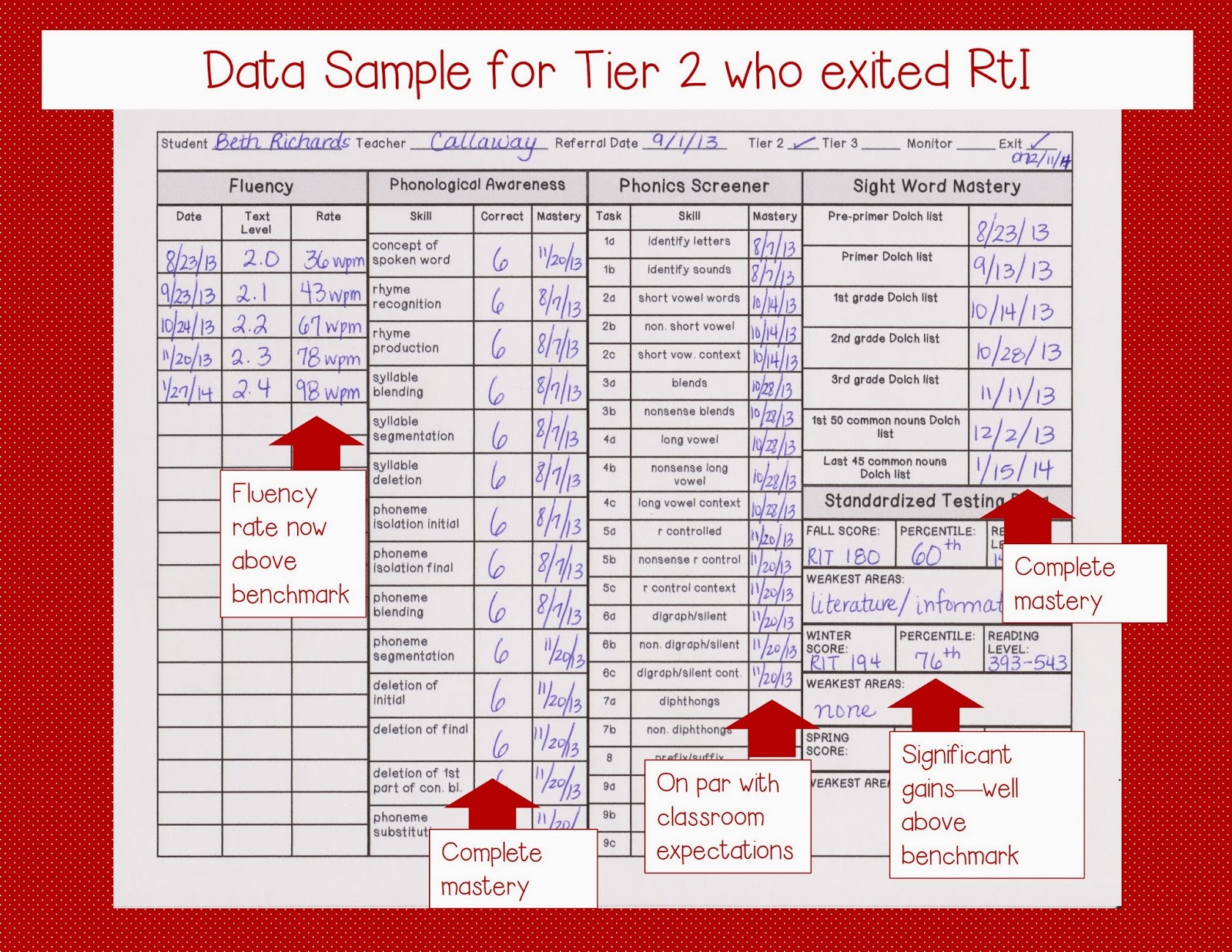 2nd Grade Snickerdoodles: RtI: Progress Monitoring and Data ...