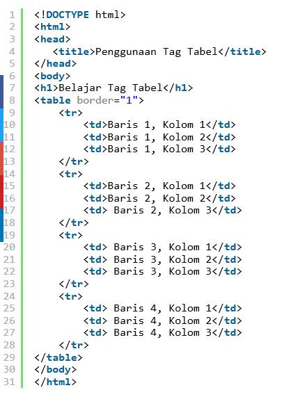 Cara Membuat tabel di HTML (tag table) - Ruli Android