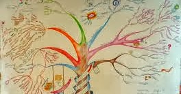 Is Business Capability Mapping like to Grow A Tree..... ~ Future of CIO