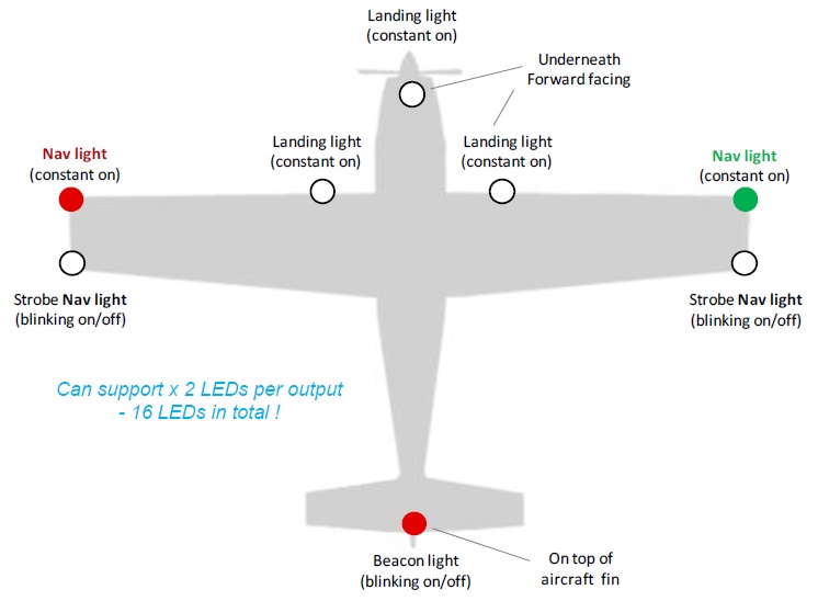 Luces de Navegación / Flytron Edition