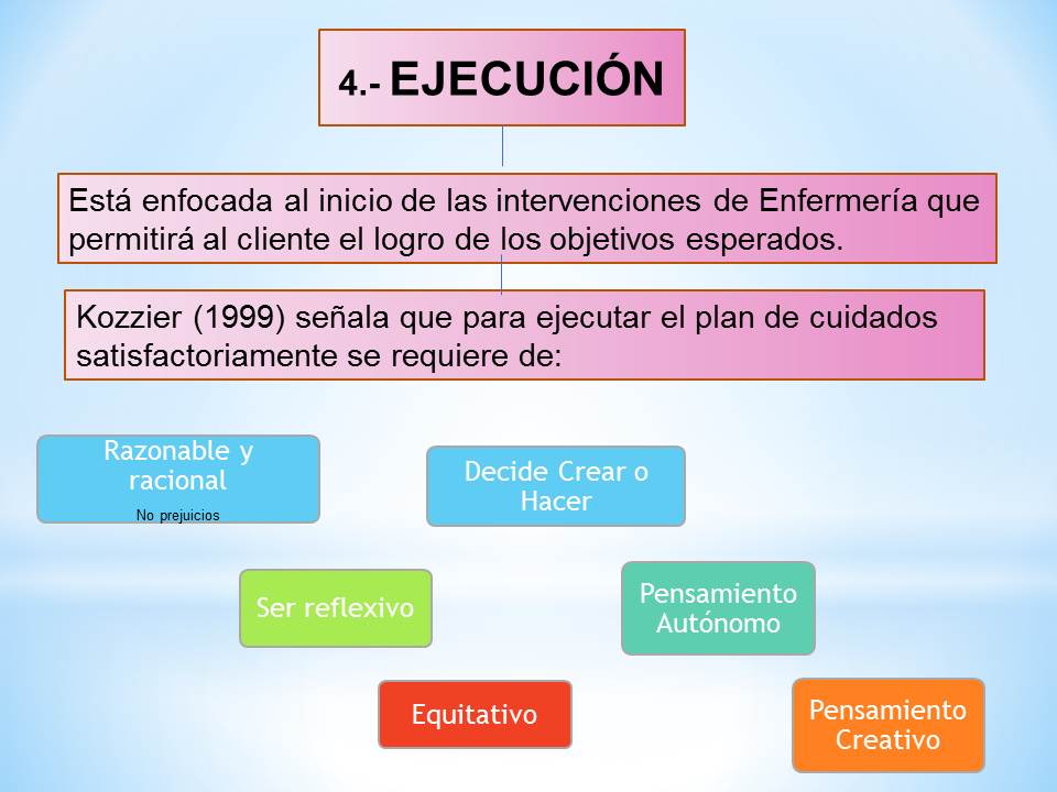 Proceso de Atención de Enfermería y Taxonomías NNN: Ejecución Proceso de Atención de Enfermería y Taxonomías NNN: Ejecución