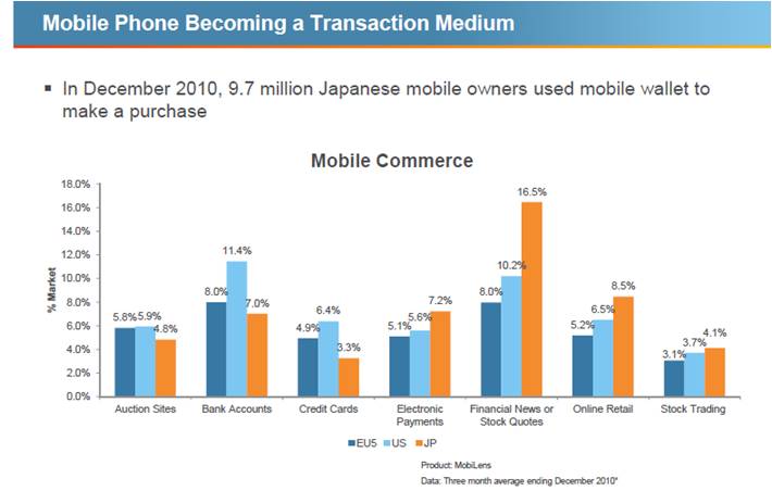 Because We Think The Rise Of M Commerce How Mobile Devices Are