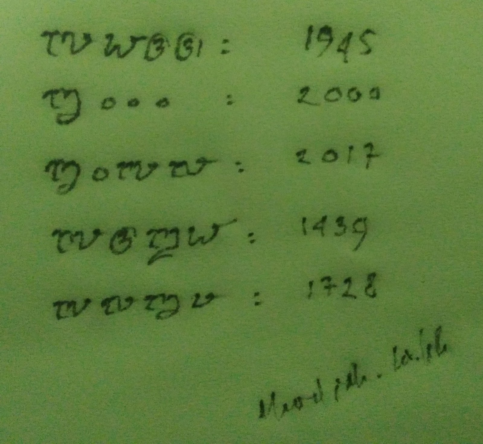Aksara Sasak: Tips Sederhana Belajar Aksara Sasak