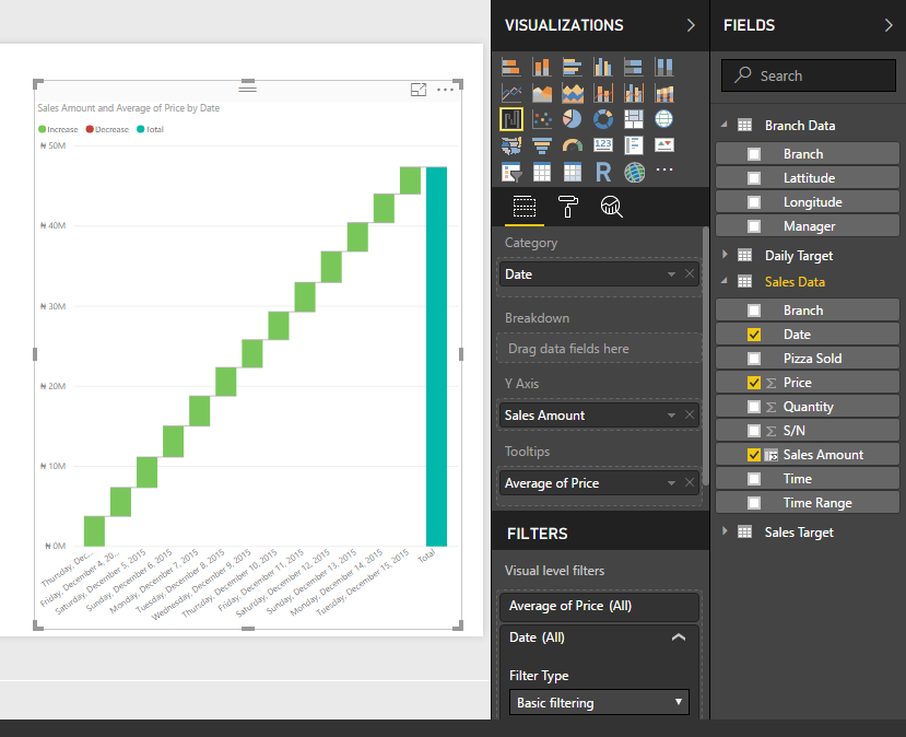 Understanding The 29 In-built Power BI Visuals And How To Access ...