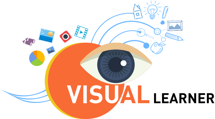 The Complete Study Guide 4 Every type Of LEARNER | دليل الدراسة الكامل ...