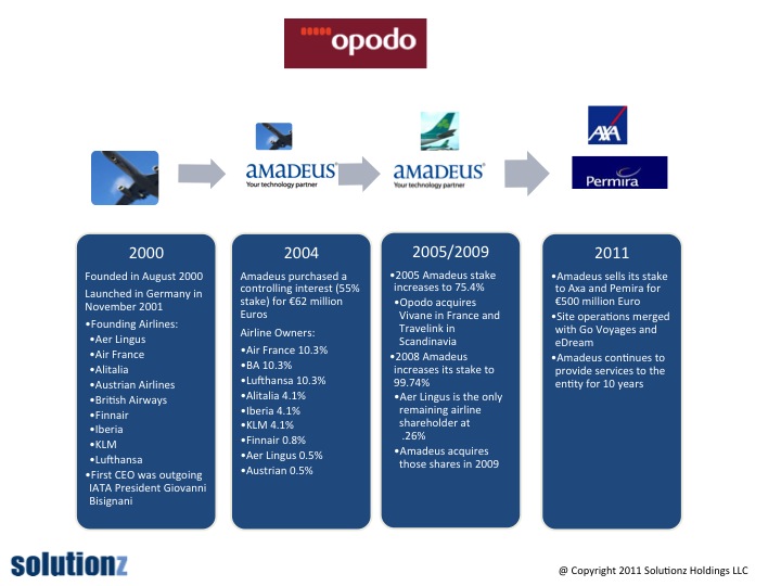 Travel Industry Pedigree Series: Opodo